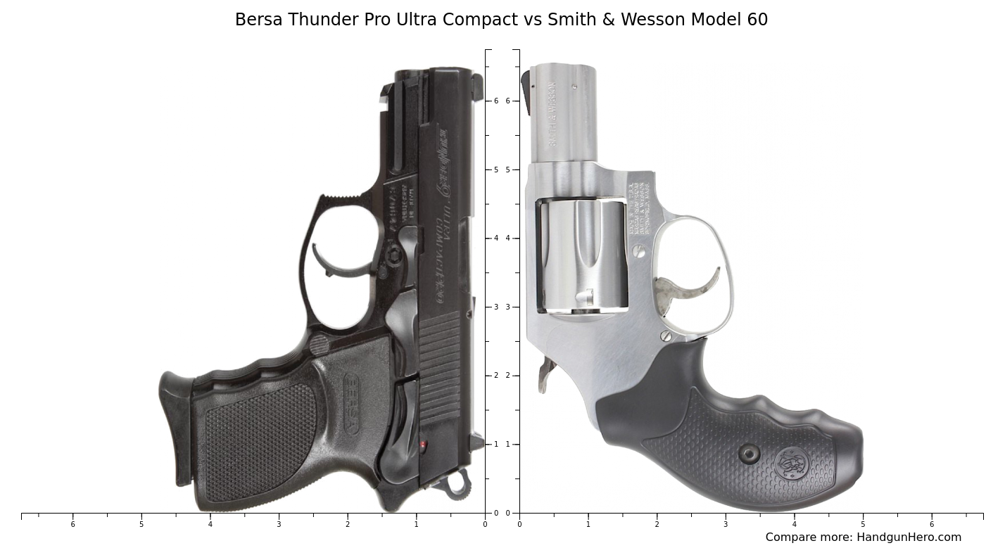 Bersa Thunder Pro Ultra Compact vs Smith & Wesson Model 60 size ...