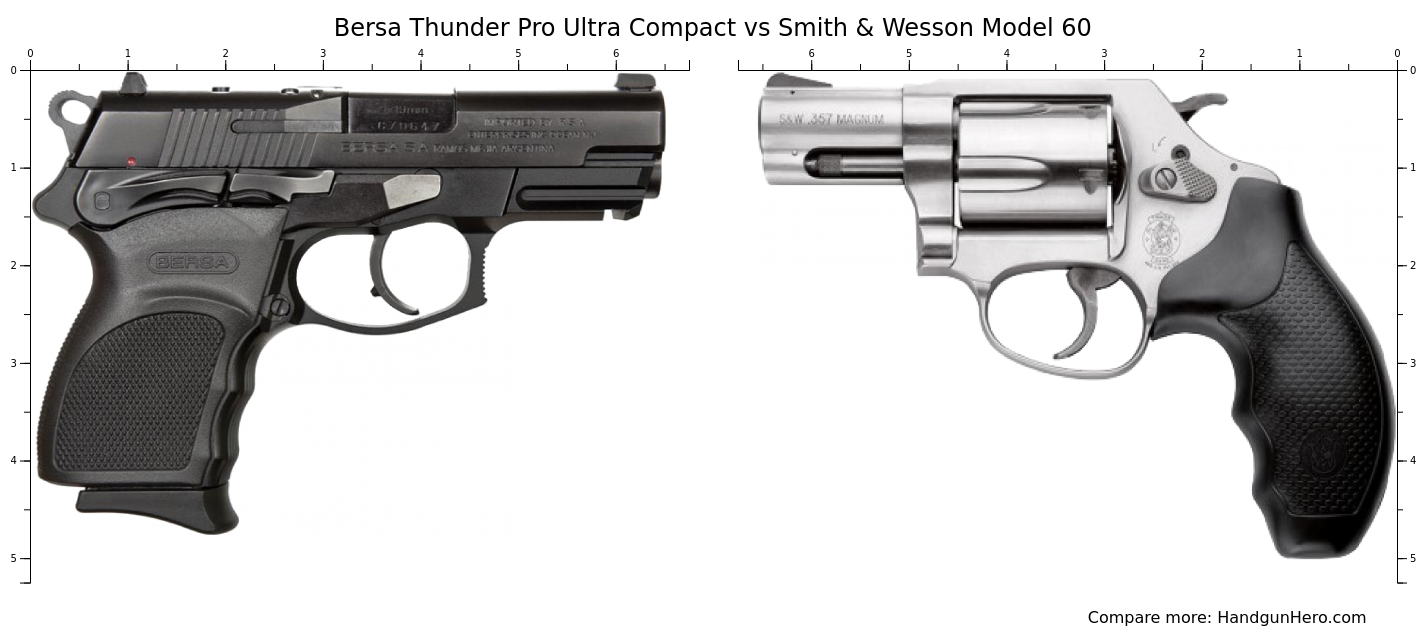 Bersa Thunder Pro Ultra Compact vs Smith & Wesson Model 60 size ...