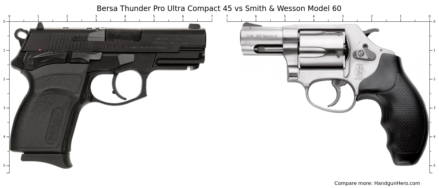 Bersa Thunder Pro Ultra Compact 45 vs Smith & Wesson Model 60 size ...