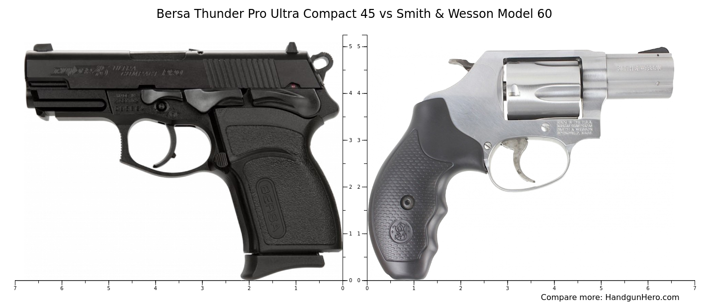 Bersa Thunder Pro Ultra Compact 45 vs Smith & Wesson Model 60 size ...
