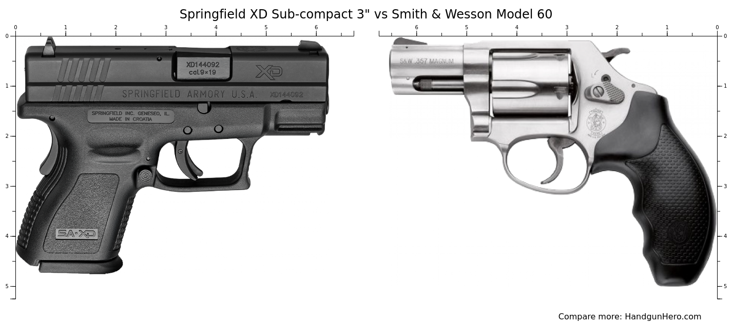 Springfield XD Sub-compact 3" vs Smith & Wesson Model 60 size ...