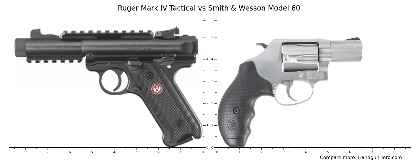Ruger Mark IV Tactical vs Smith & Wesson Model 60 size comparison ...