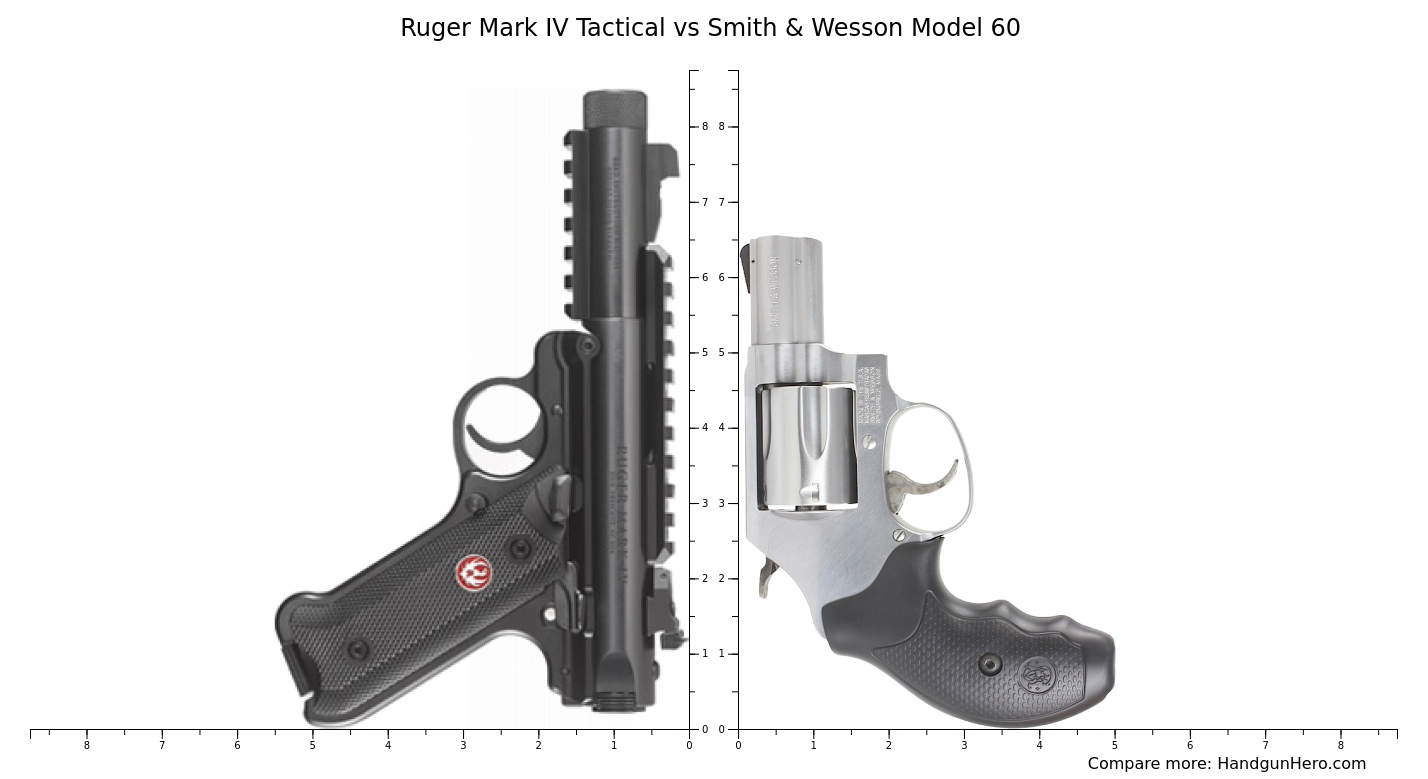 Ruger Mark IV Tactical vs Smith & Wesson Model 60 size comparison ...