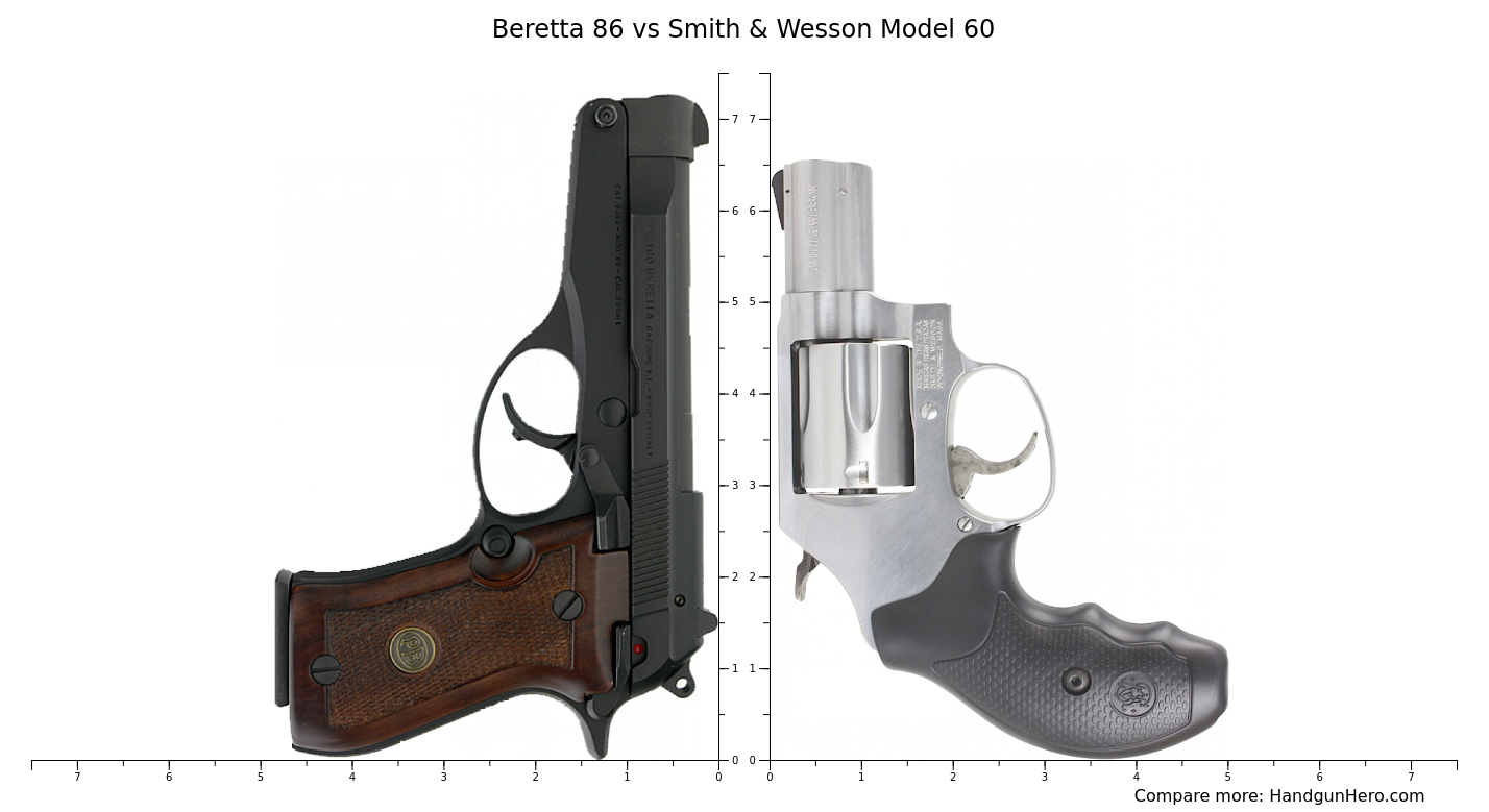 Beretta 86 vs Smith & Wesson Model 60 size comparison | Handgun Hero