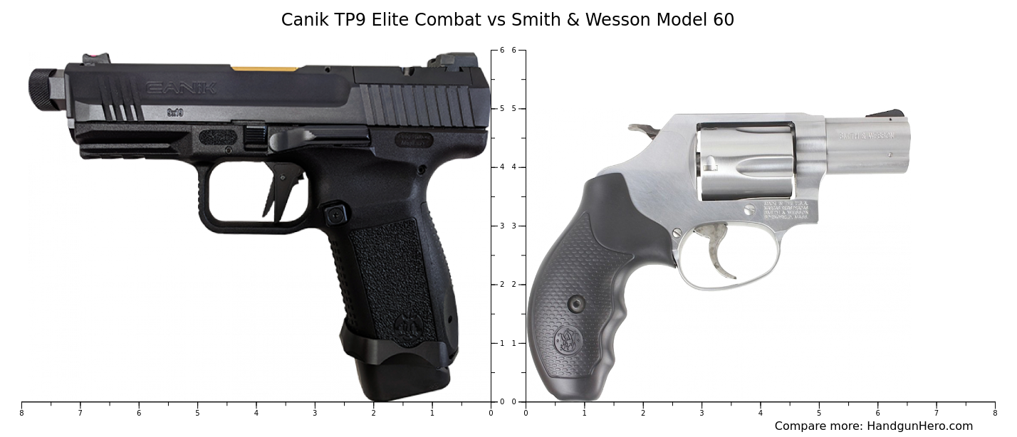 Canik TP9 Elite Combat vs Smith & Wesson Model 60 size comparison | Handgun Hero