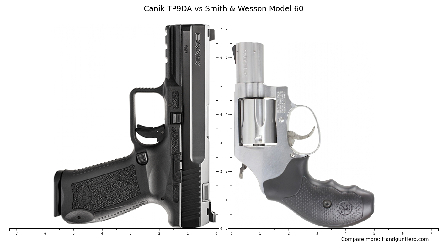 Canik TP9DA vs Smith & Wesson Model 60 size comparison | Handgun Hero