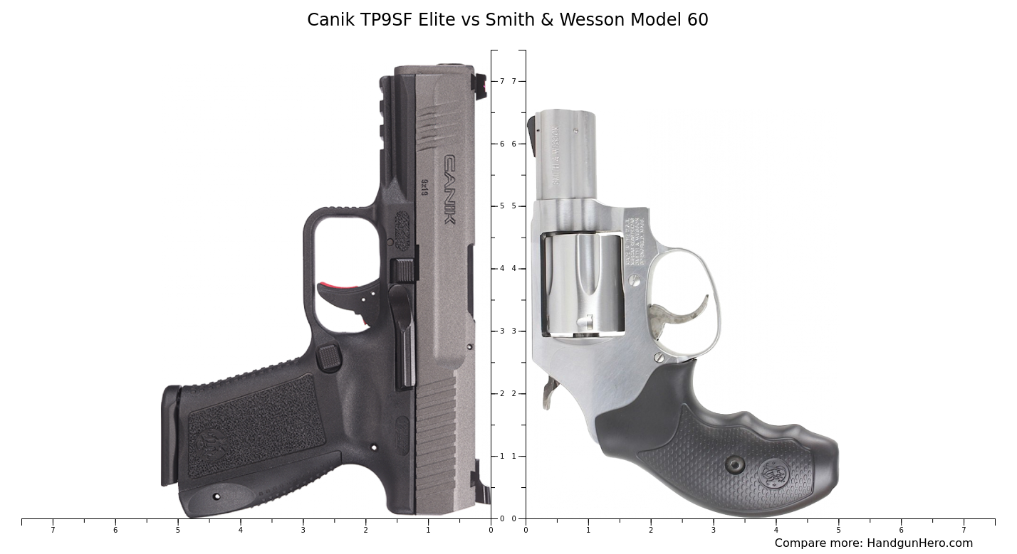 Canik TP9SF Elite vs Smith & Wesson Model 60 size comparison | Handgun Hero