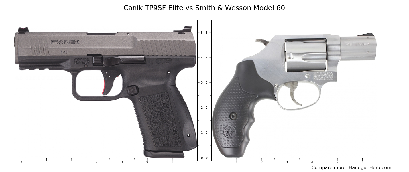Canik TP9SF Elite vs Smith & Wesson Model 60 size comparison | Handgun Hero
