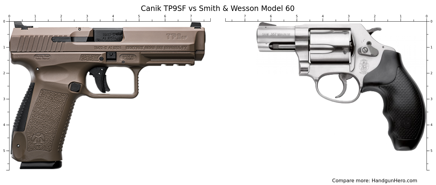 Canik TP9SF vs Smith & Wesson Model 60 size comparison | Handgun Hero