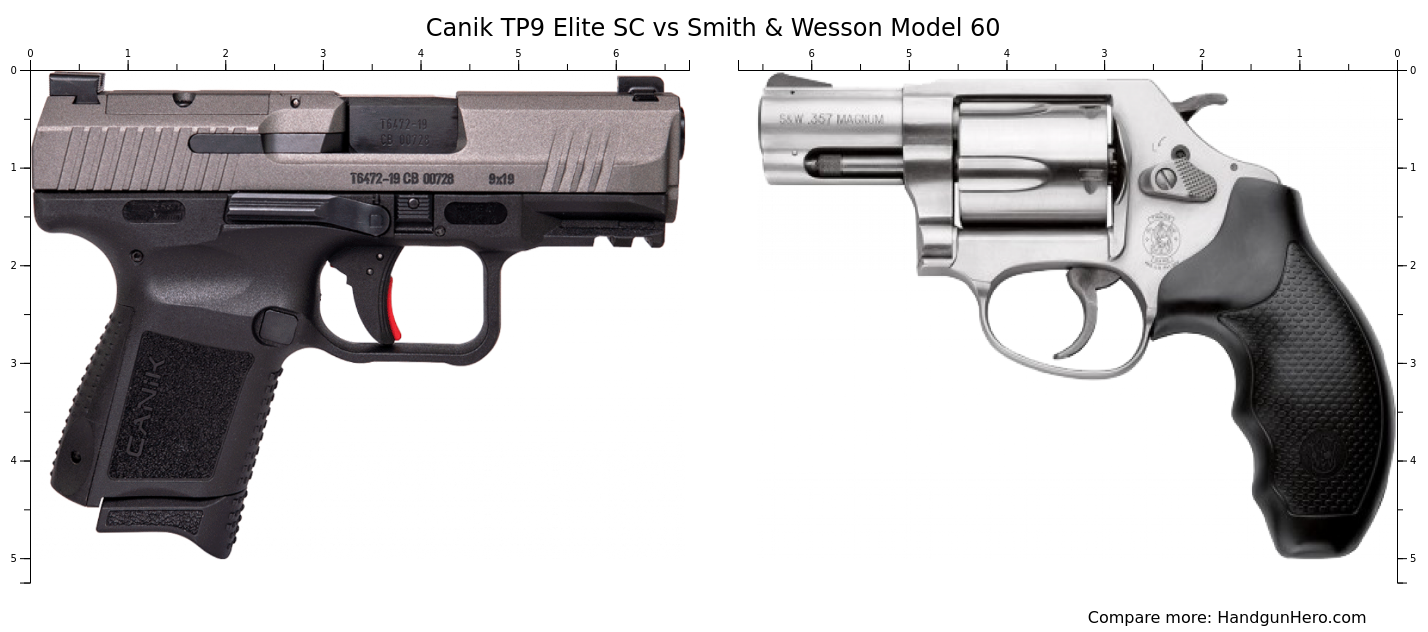 Canik TP9 Elite SC vs Smith & Wesson Model 60 size comparison | Handgun ...