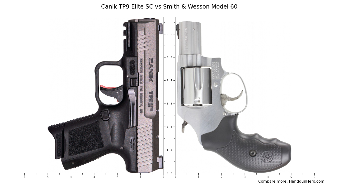 Canik TP9 Elite SC vs Smith & Wesson Model 60 size comparison | Handgun Hero