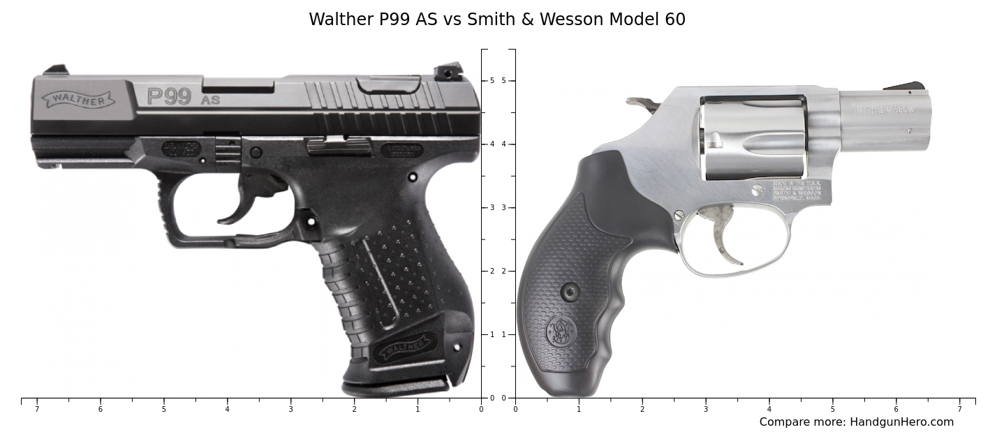 Walther P99 AS vs Smith & Wesson Model 60 size comparison | Handgun Hero