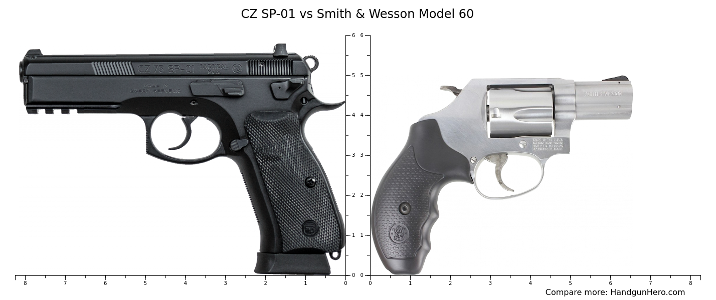 CZ SP-01 vs Smith & Wesson Model 60 size comparison | Handgun Hero