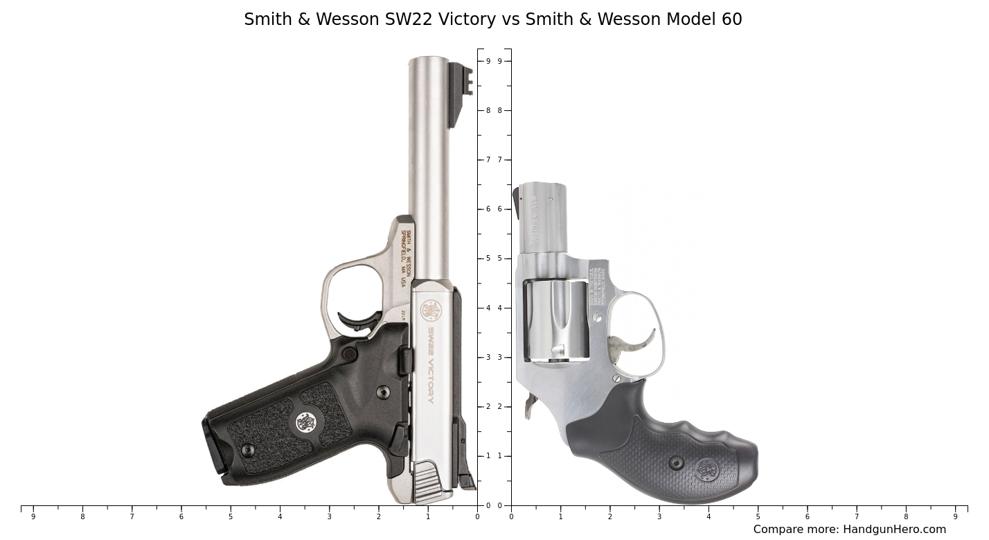 Smith & Wesson SW22 Victory vs Smith & Wesson Model 60 size comparison ...