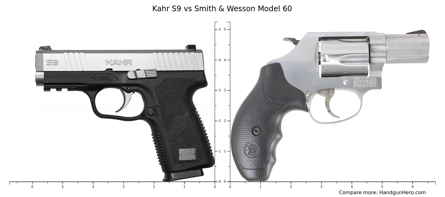 Kahr S9 vs Smith & Wesson Model 60 size comparison | Handgun Hero