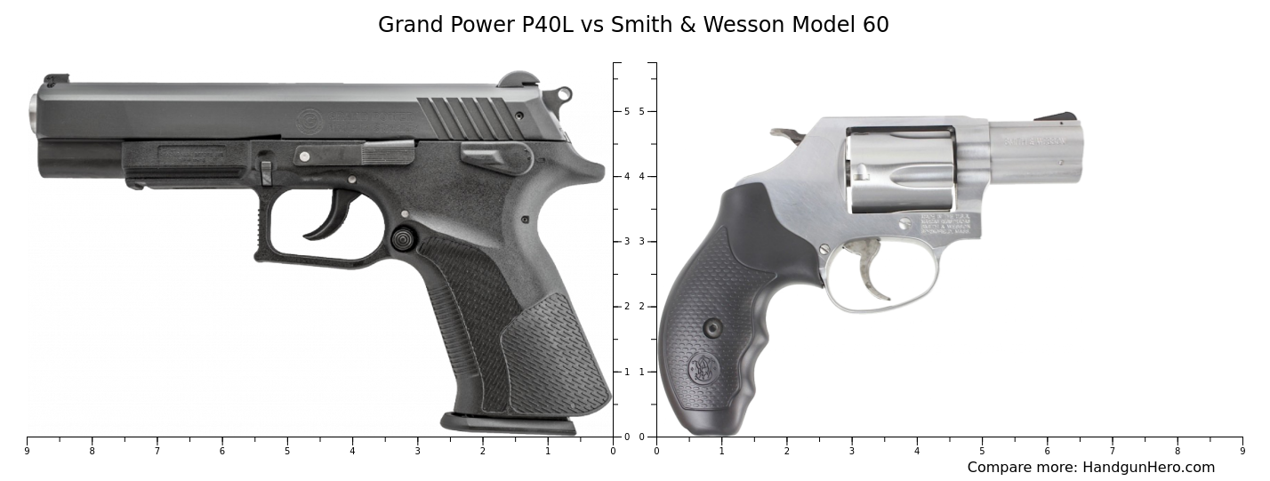 Grand Power P40L vs Smith & Wesson Model 60 size comparison | Handgun Hero