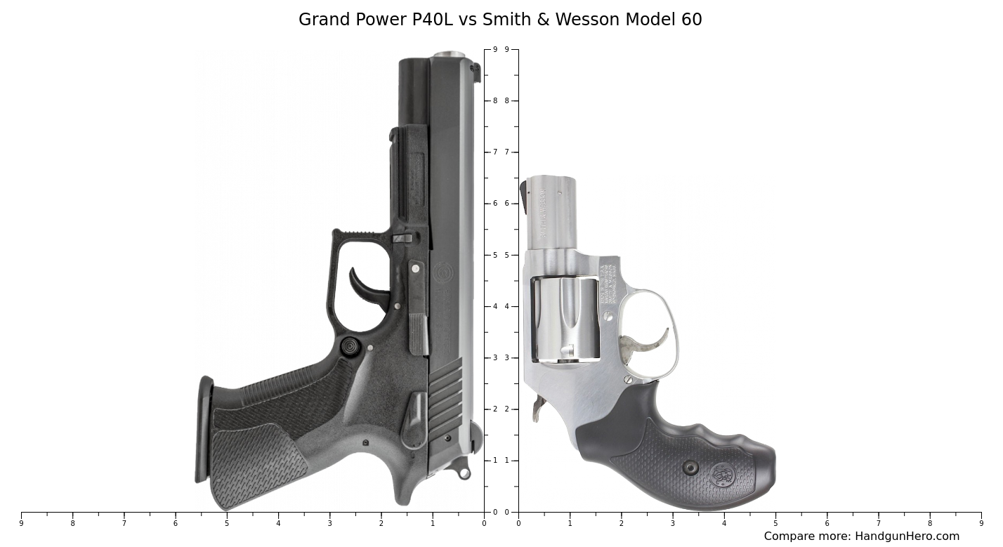 Grand Power P40L vs Smith & Wesson Model 60 size comparison | Handgun Hero