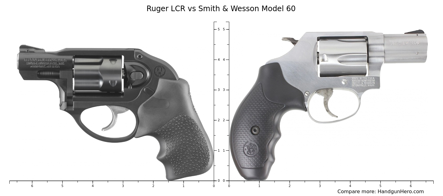 Ruger LCR vs Smith & Wesson Model 60 size comparison | Handgun Hero