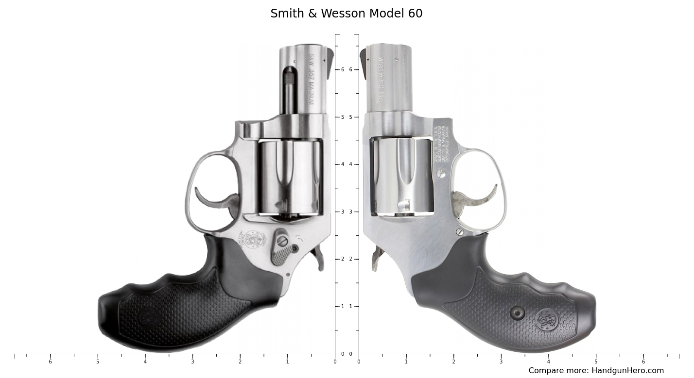 Compare Smith & Wesson Model 60 size against other handguns | Handgun Hero