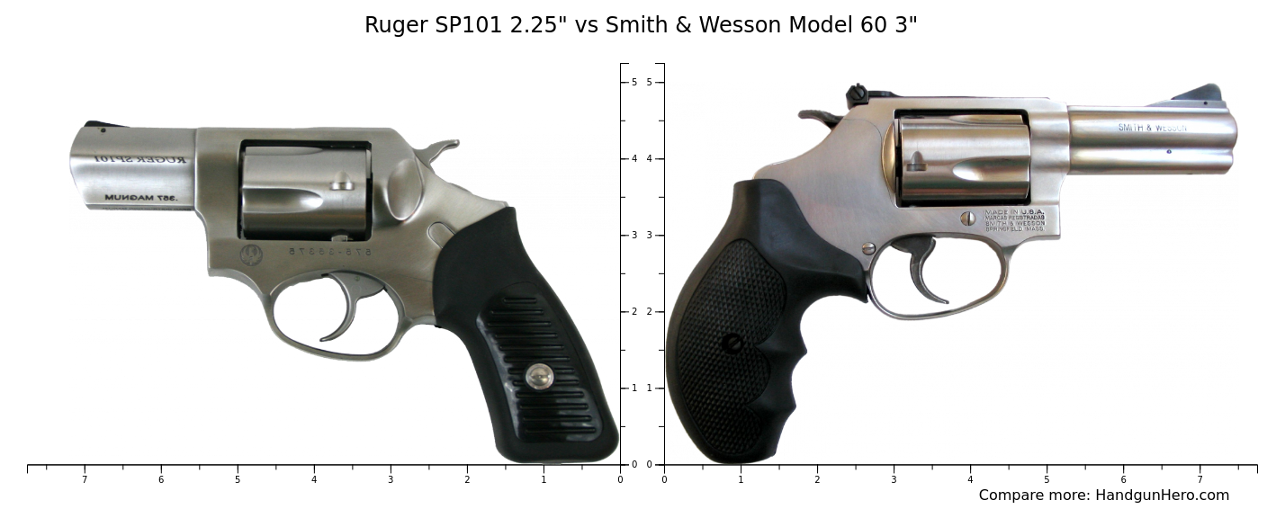 Ruger GP100 4.2" vs Ruger SP101 2.25" vs Smith & Wesson Model 60 3" vs ...