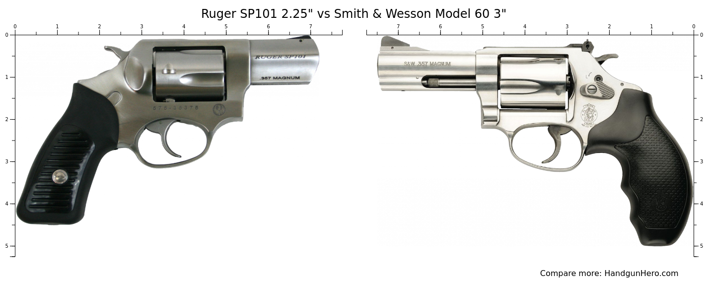 Ruger GP100 4.2" vs Ruger SP101 2.25" vs Smith & Wesson Model 60 3" vs ...