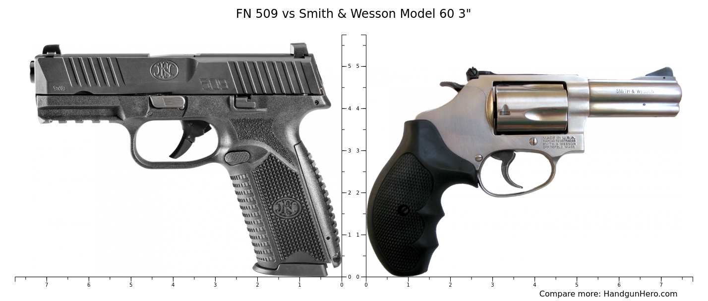 FN 509 vs Smith & Wesson Model 60 3" size comparison | Handgun Hero