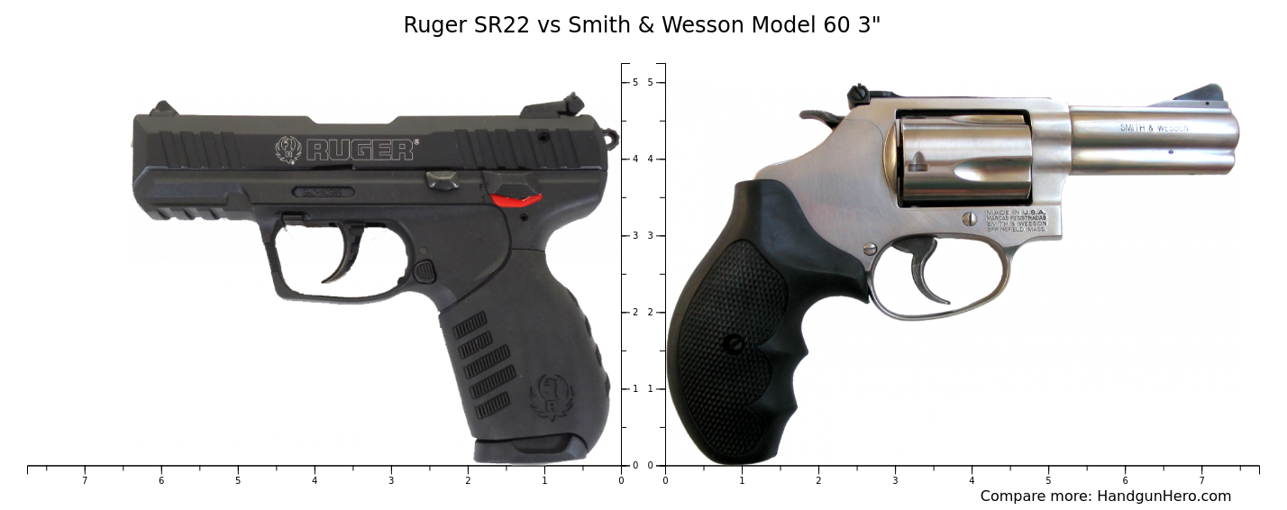 Ruger SR22 vs Smith & Wesson Model 60 3" size comparison | Handgun Hero