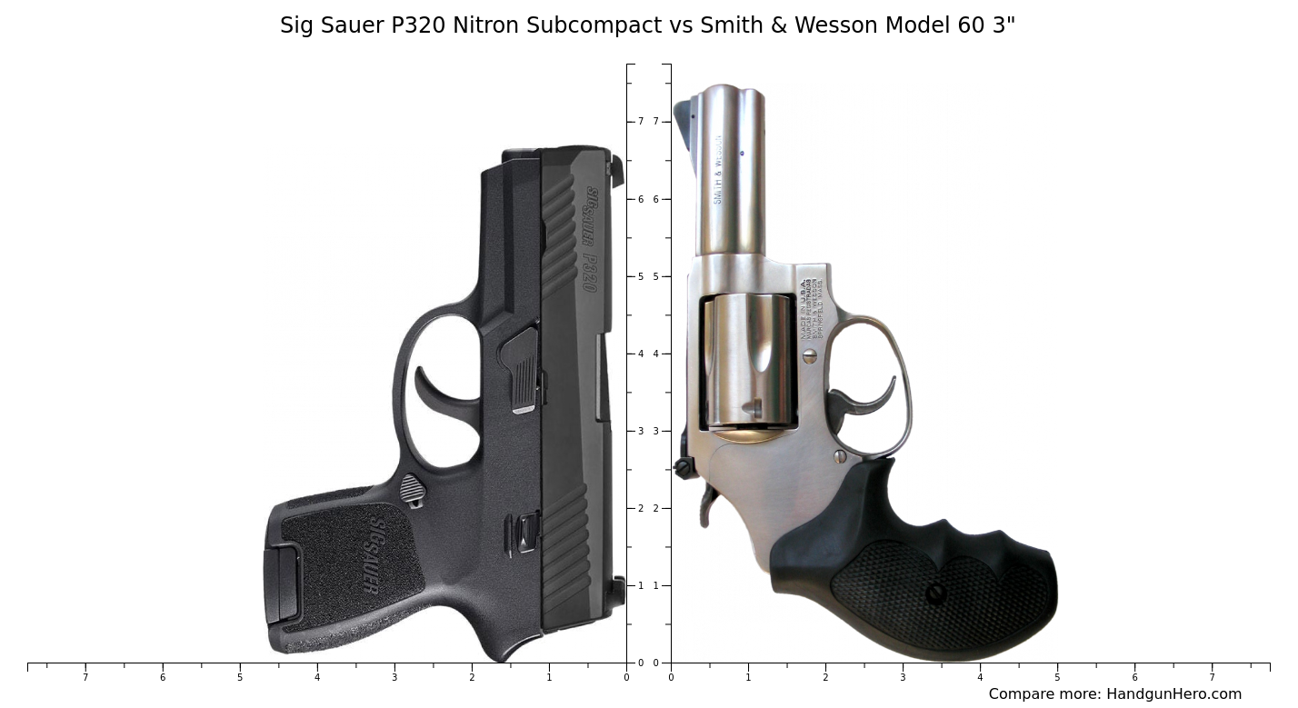 Sig Sauer P320 Nitron Subcompact vs Smith & Wesson Model 60 3" size ...