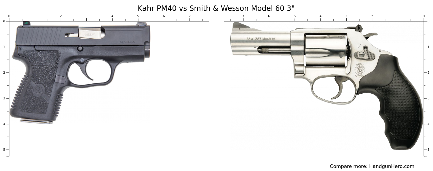 Kahr PM40 vs Smith & Wesson Model 60 3" size comparison | Handgun Hero