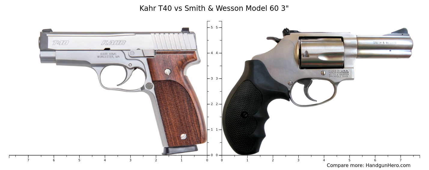 Kahr T40 vs Smith & Wesson Model 60 3" size comparison | Handgun Hero