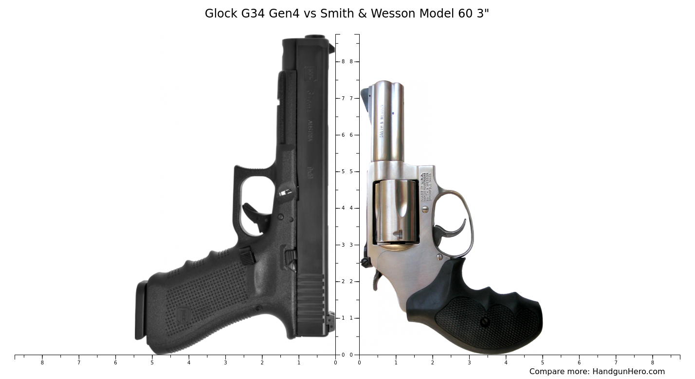 Glock G34 Gen4 vs Smith & Wesson Model 60 3" size comparison | Handgun Hero