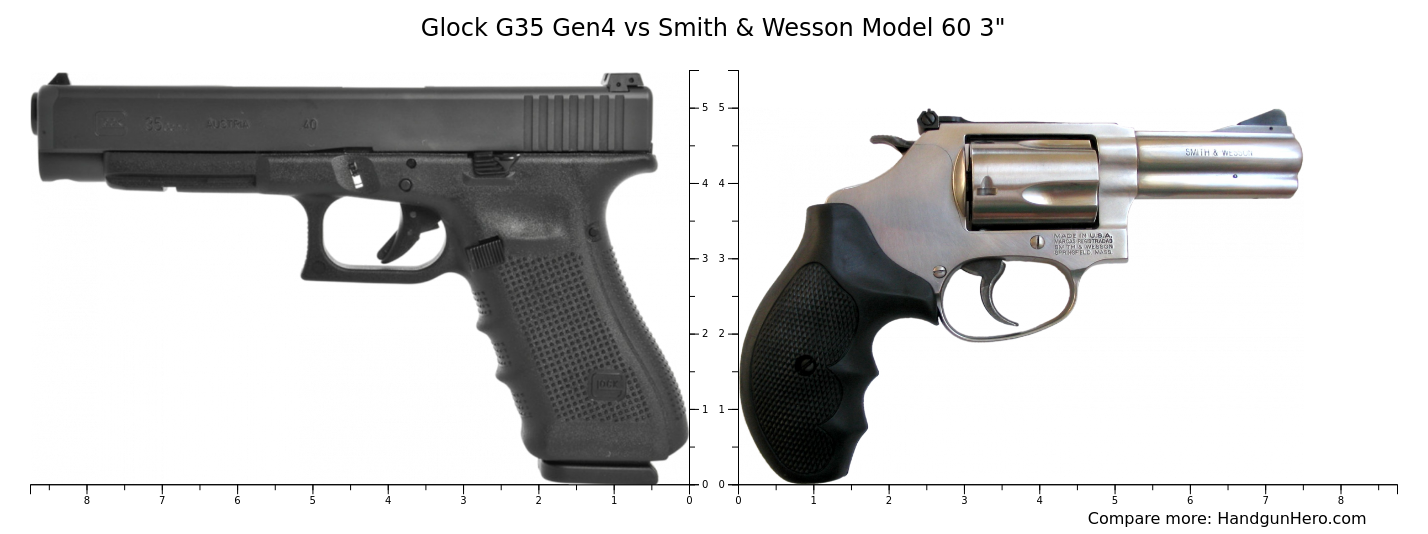 Glock G35 Gen4 vs Smith & Wesson Model 60 3" size comparison | Handgun Hero