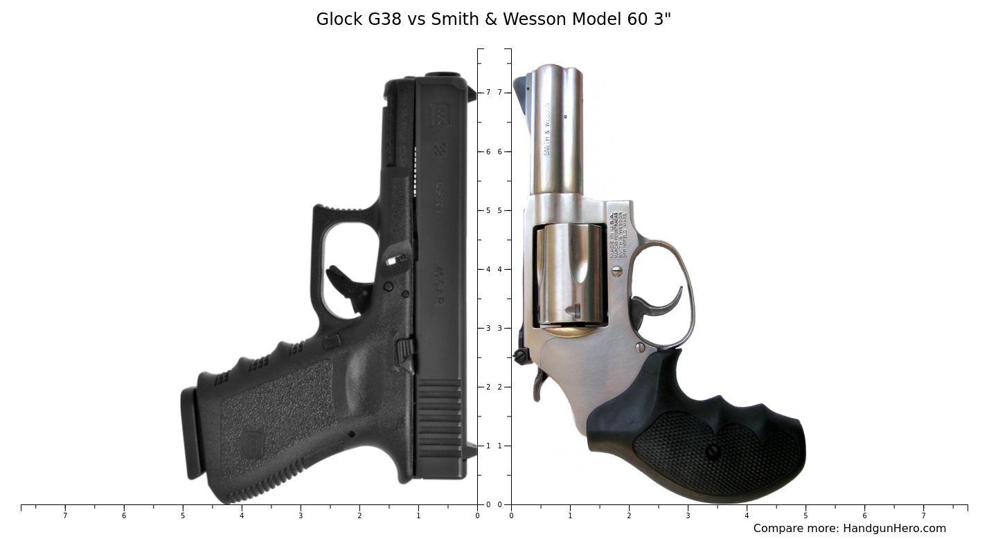 Glock G38 vs Smith & Wesson Model 60 3" size comparison | Handgun Hero