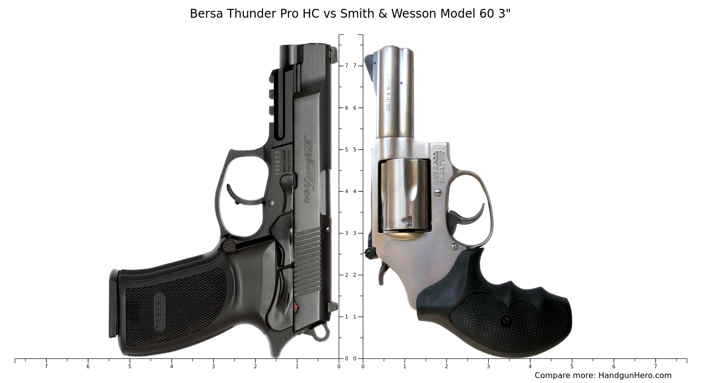 Bersa Thunder Pro HC vs Smith & Wesson Model 60 3" size comparison ...