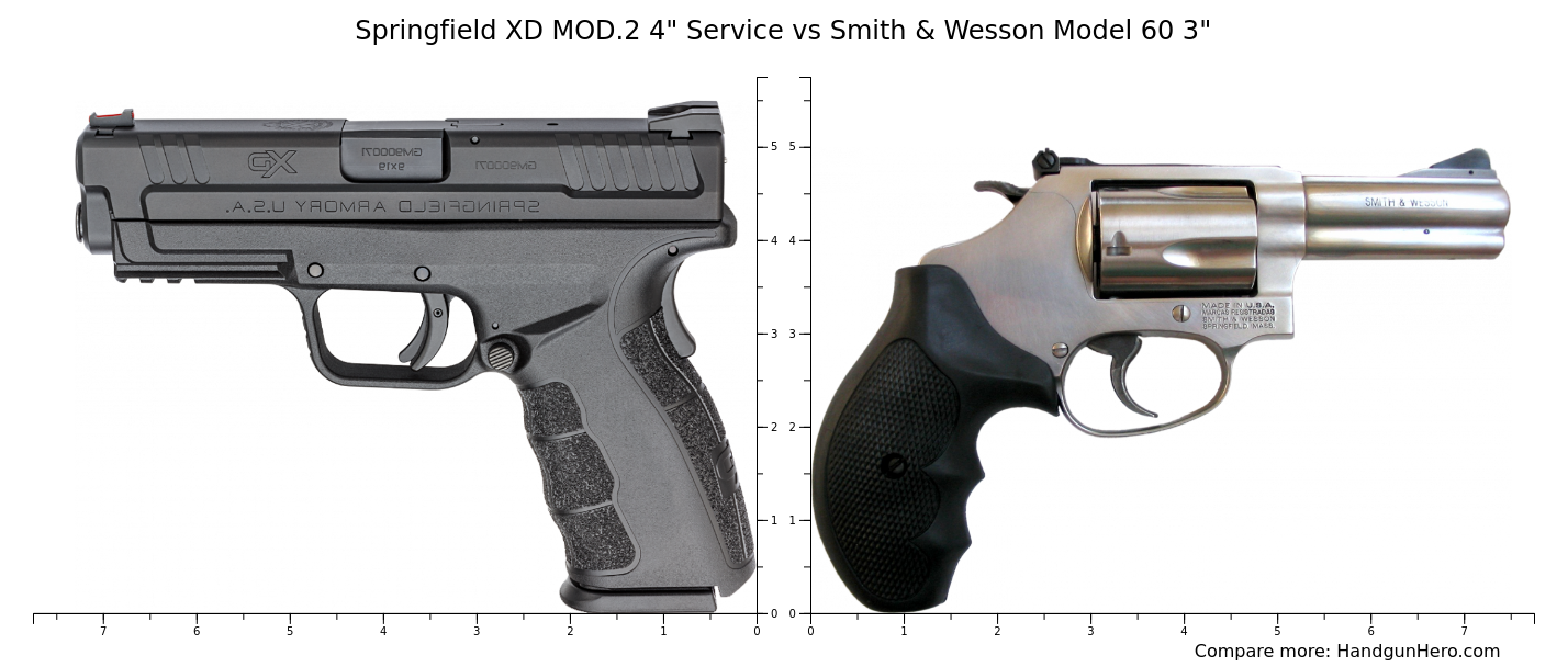 Springfield XD MOD.2 4" Service vs Smith & Wesson Model 60 3" size ...
