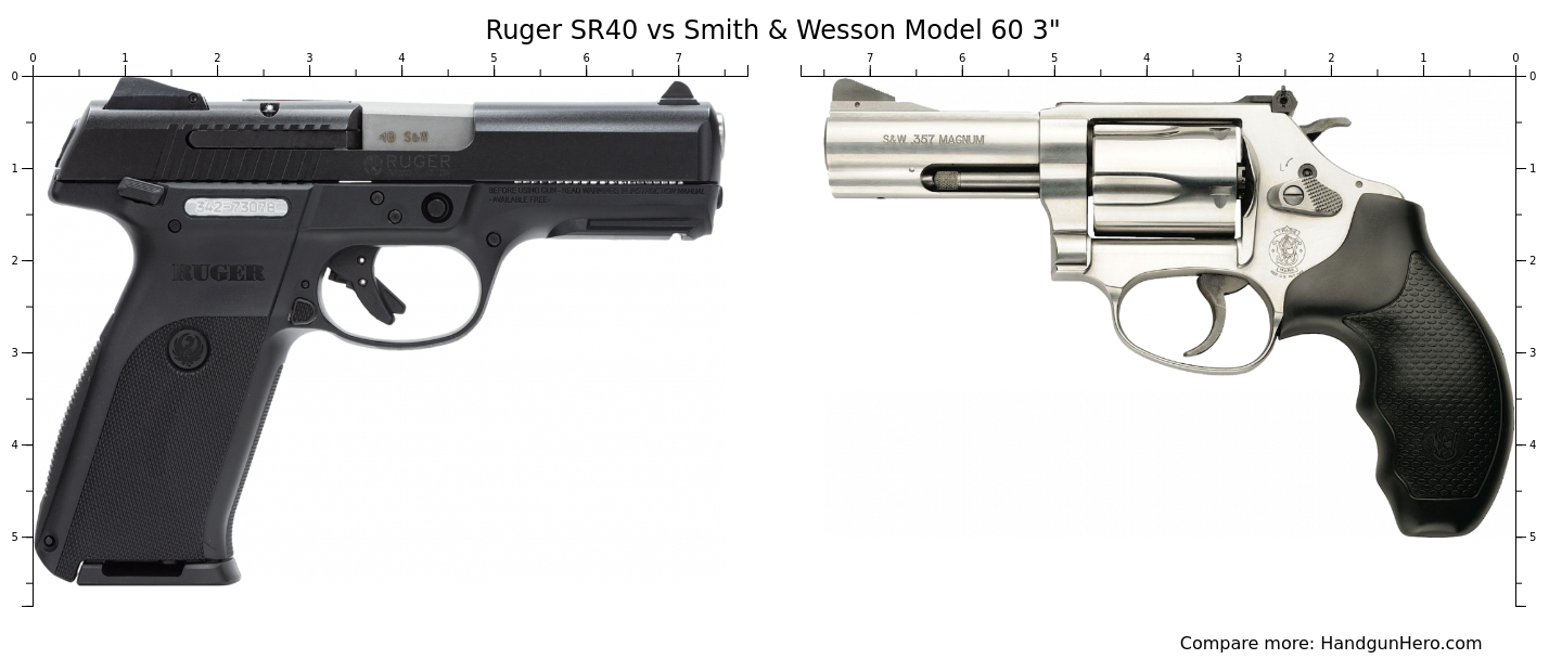 Ruger SR40 vs Smith & Wesson Model 60 3" size comparison | Handgun Hero