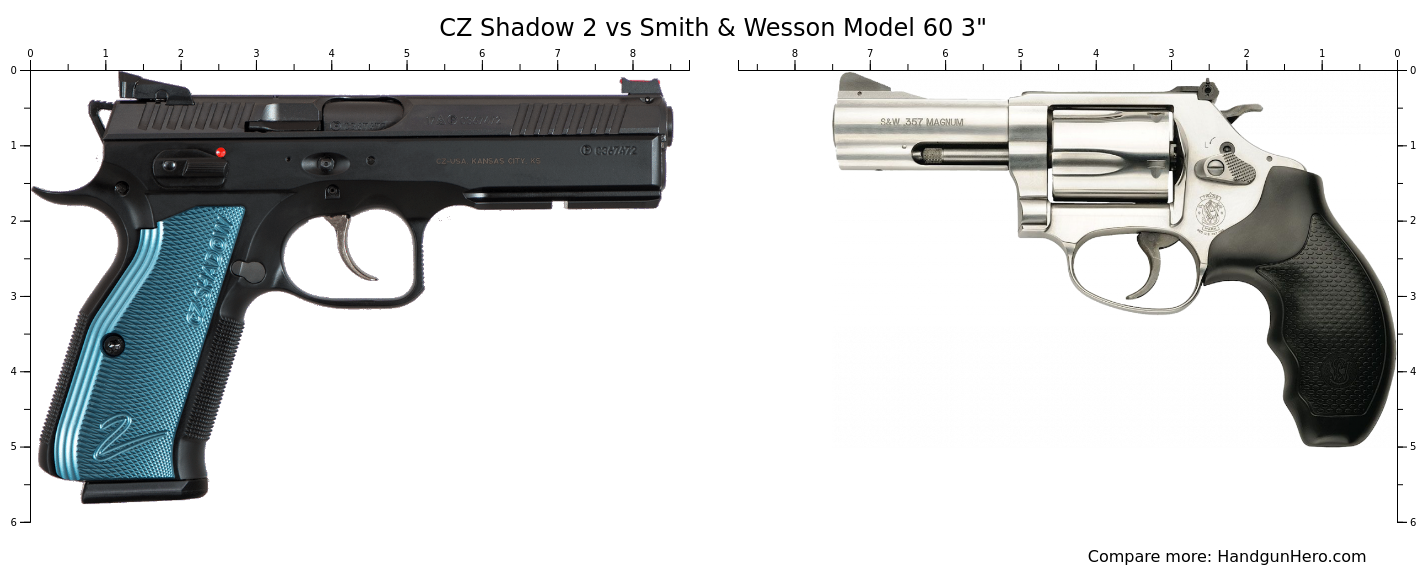 CZ Shadow 2 vs Smith & Wesson Model 60 3" size comparison | Handgun Hero