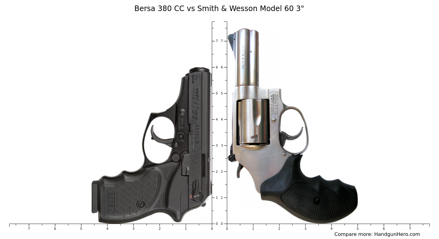 Bersa 380 CC vs Smith & Wesson Model 60 3" size comparison | Handgun Hero