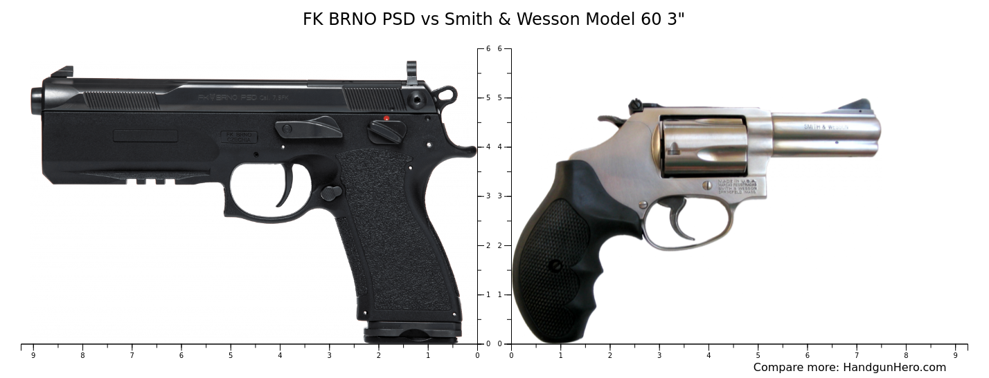 FK BRNO PSD vs Smith & Wesson Model 60 3" size comparison | Handgun Hero