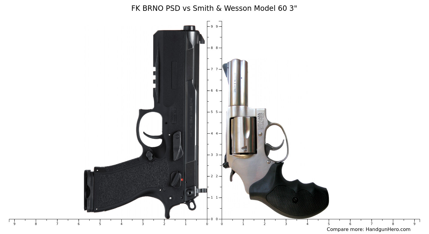 FK BRNO PSD vs Smith & Wesson Model 60 3" size comparison | Handgun Hero