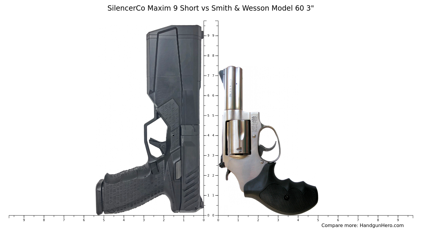 SilencerCo Maxim 9 Short vs Smith & Wesson Model 60 3" size comparison ...
