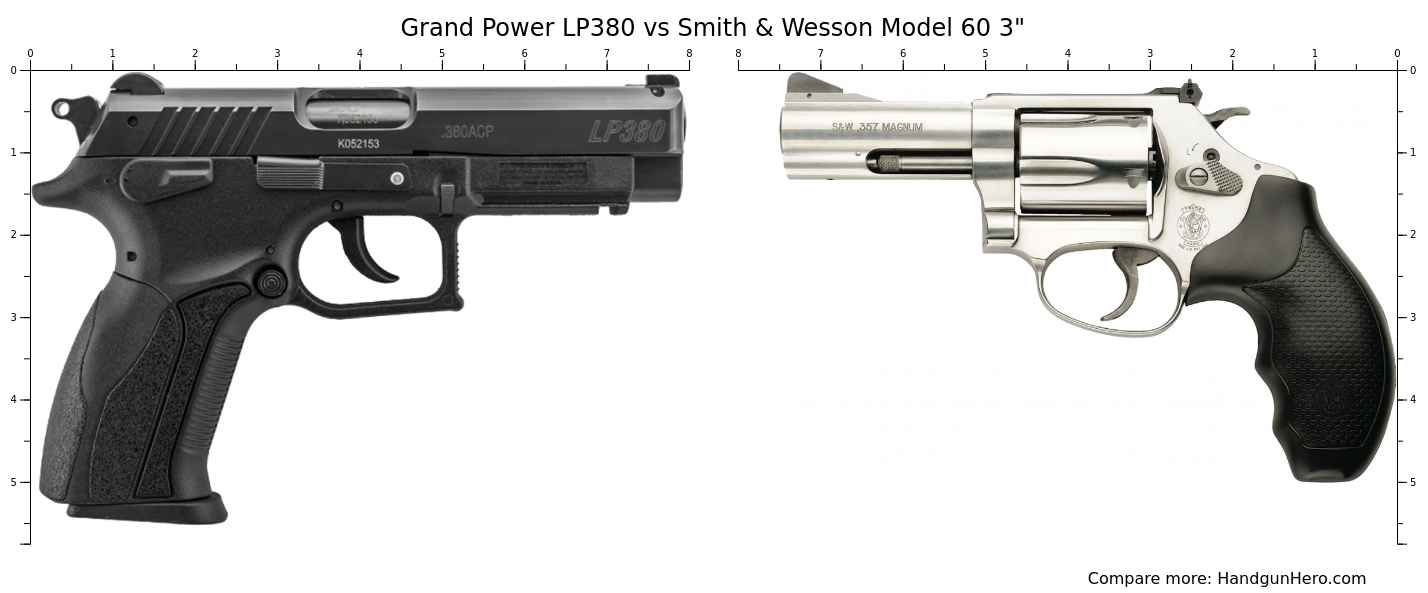 Grand Power LP380 vs Smith & Wesson Model 60 3" size comparison ...