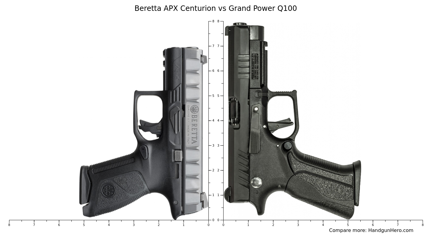 Beretta APX Centurion vs Grand Power Q100 size comparison | Handgun Hero