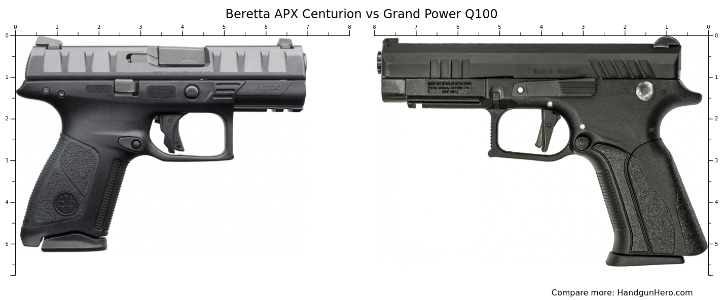 Beretta APX Centurion vs Grand Power Q100 size comparison | Handgun Hero