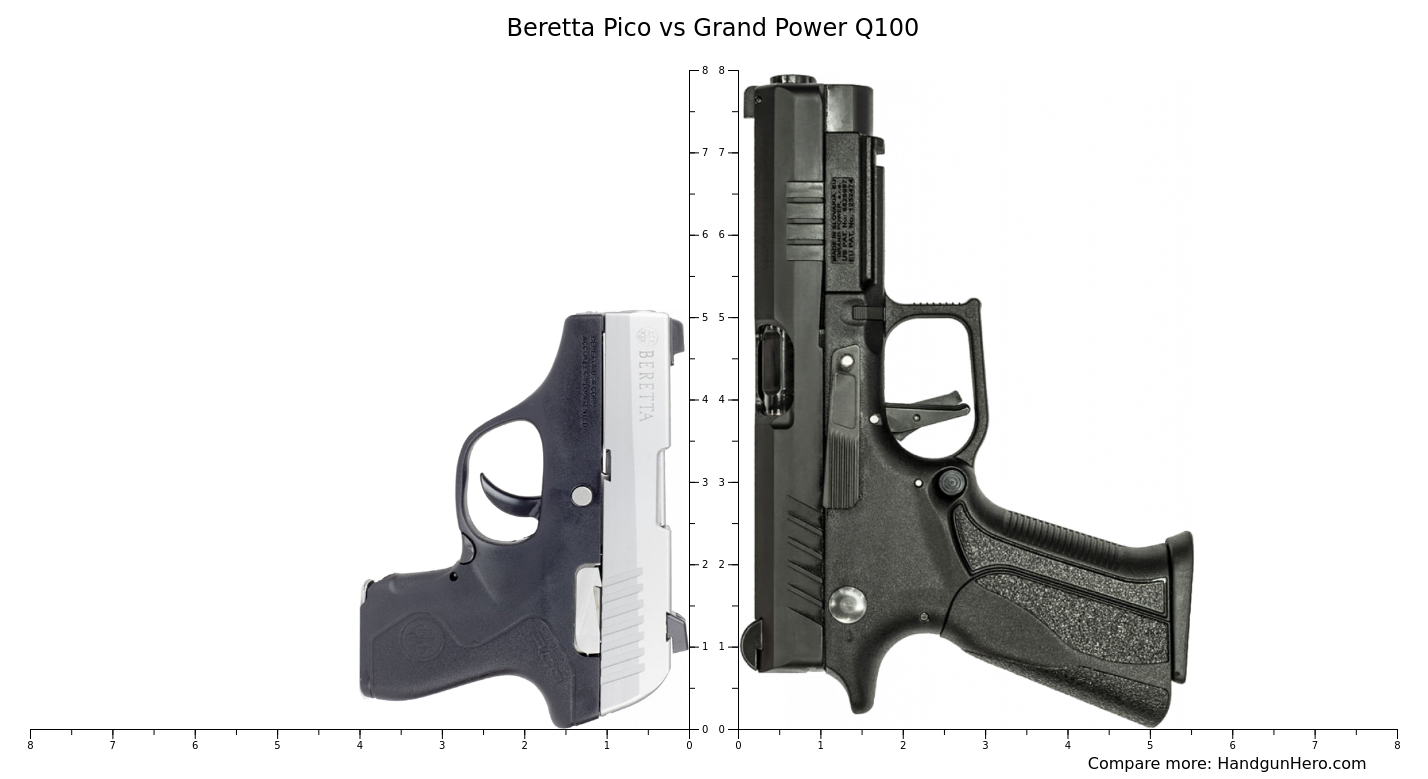 Beretta Pico vs Grand Power Q100 size comparison | Handgun Hero