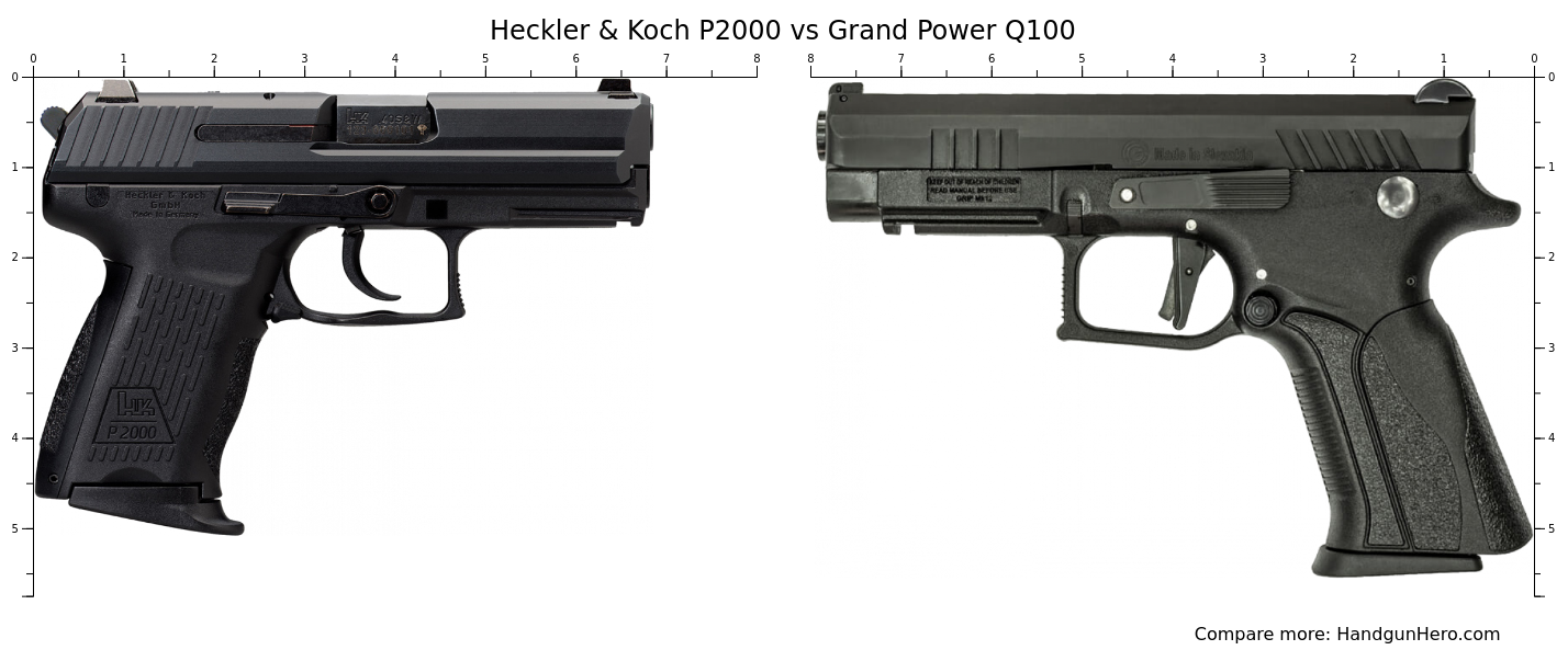 Heckler & Koch P2000 vs Grand Power Q100 size comparison | Handgun Hero