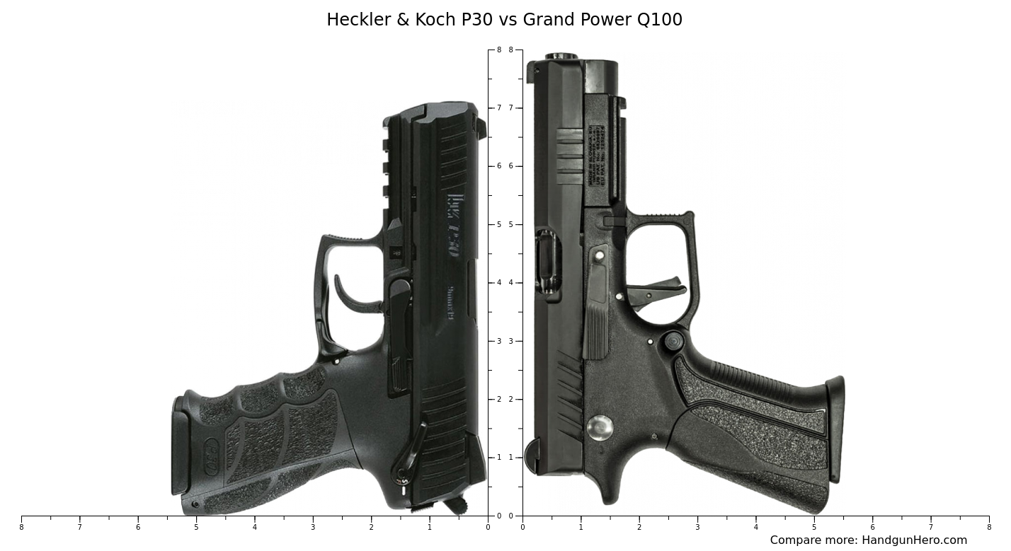 Grand Power Q100 vs Heckler & Koch P30 size comparison | Handgun Hero