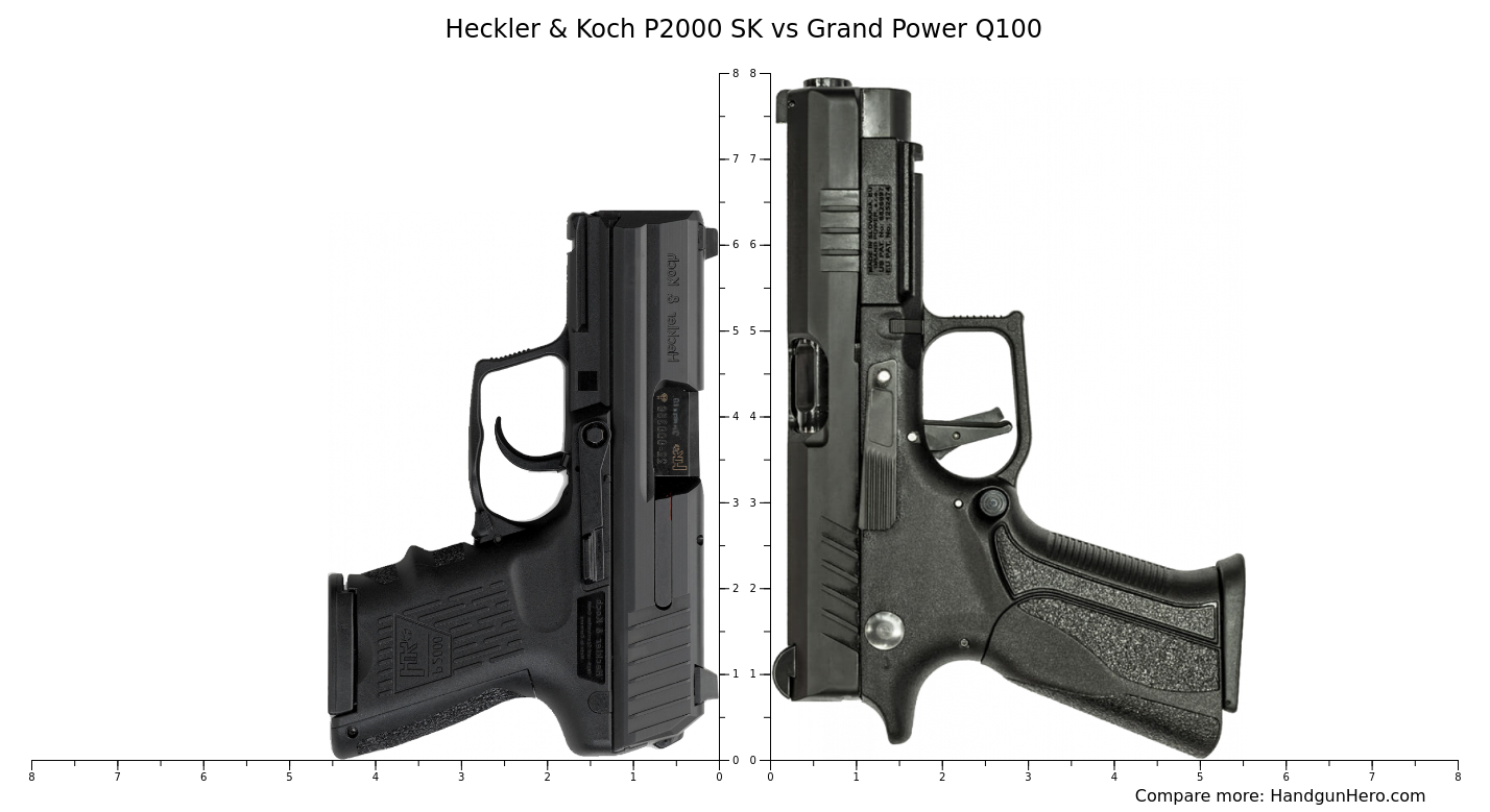 Heckler & Koch P2000 SK vs Grand Power Q100 size comparison | Handgun Hero
