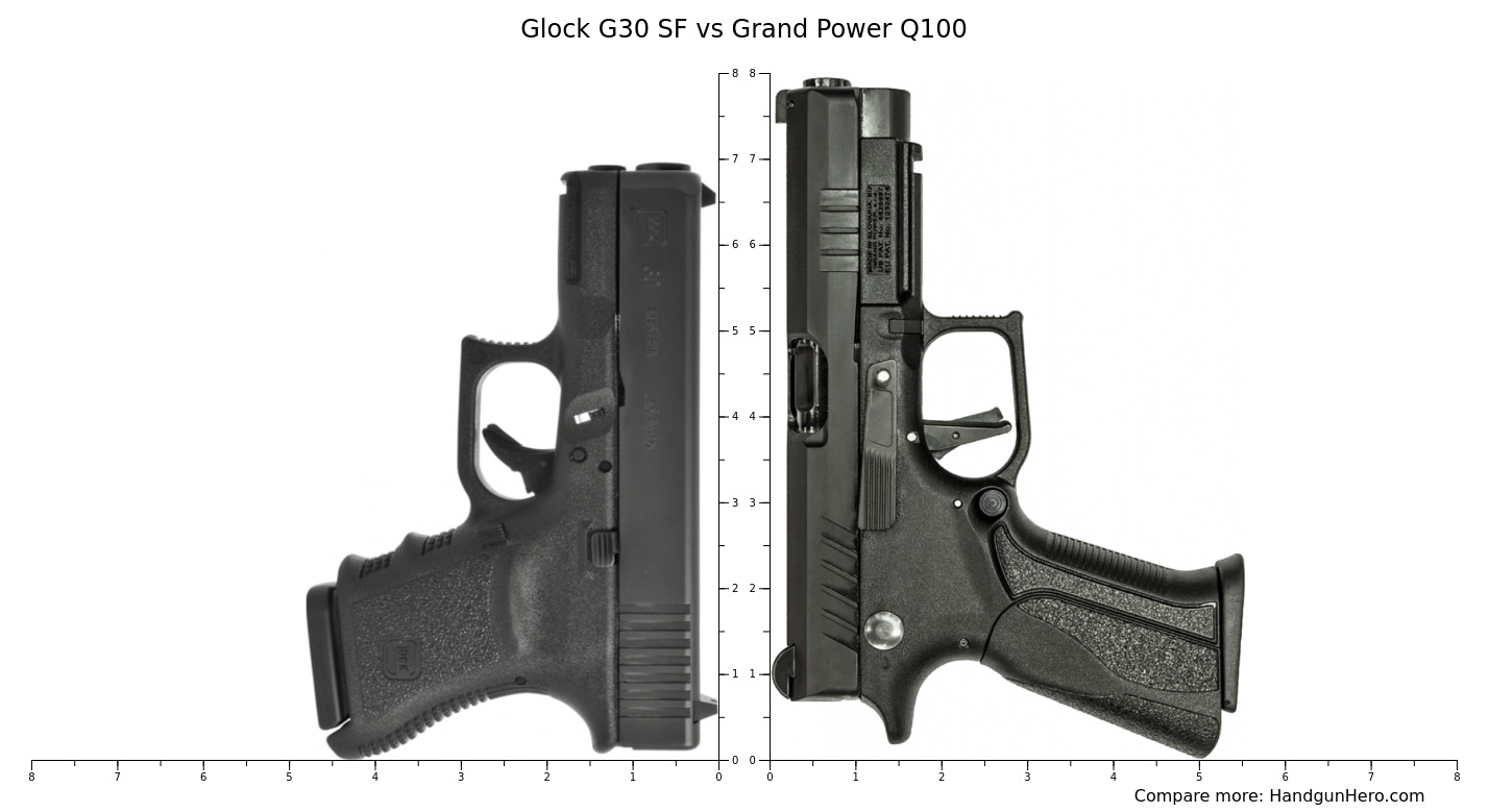 Glock G30 SF vs Grand Power Q100 size comparison | Handgun Hero