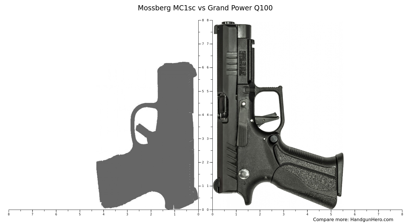 Mossberg MC1sc vs Grand Power Q100 size comparison | Handgun Hero